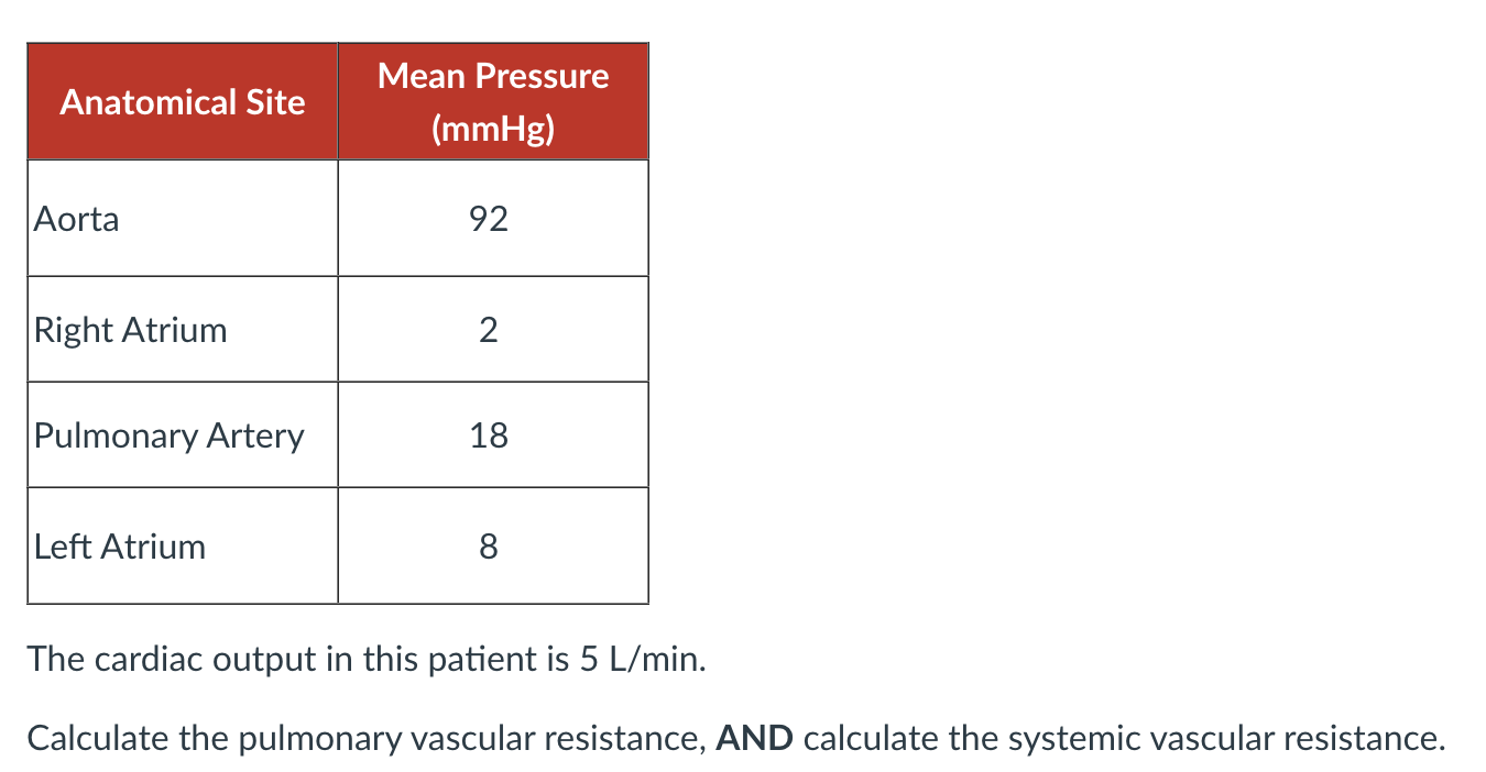 Solved The cardiac output in this patient is 5Lmin.Calculate | Chegg.com