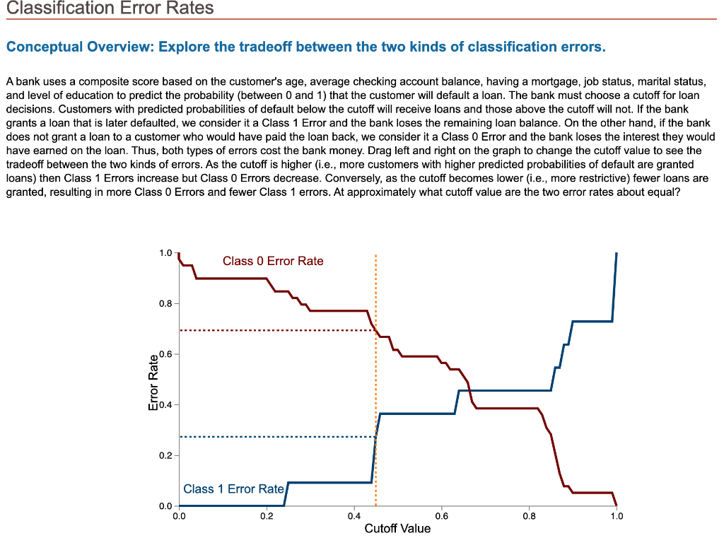 Classification Error Rates Conceptual Overview: | Chegg.com