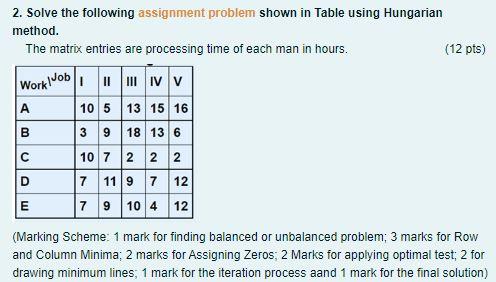 Solved 2. Solve the following assignment problem shown in | Chegg.com