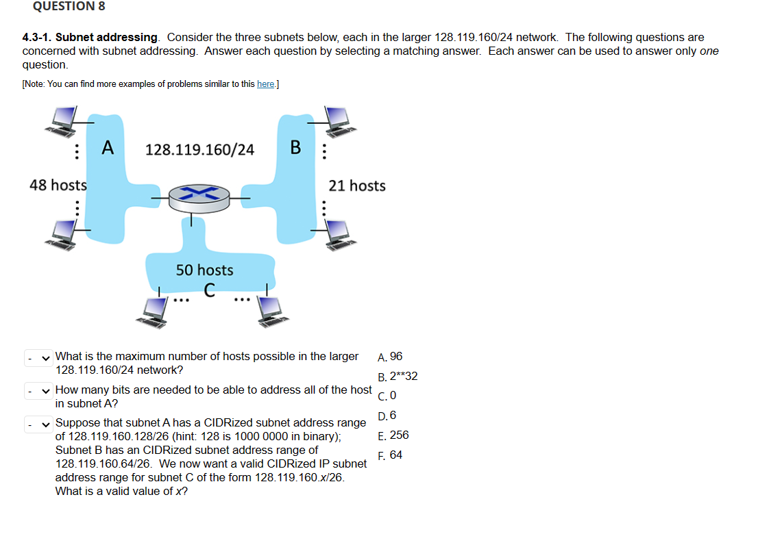 Solved 4.3-1. Subnet addressing. Consider the three subnets | Chegg.com