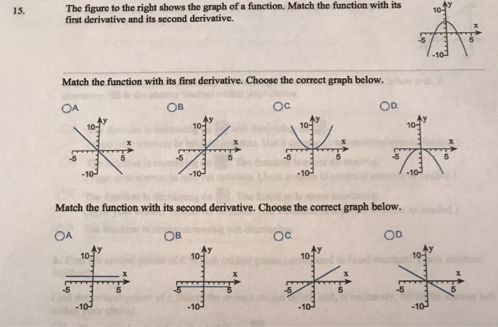 Solved The figure to the right shows the graph of a | Chegg.com