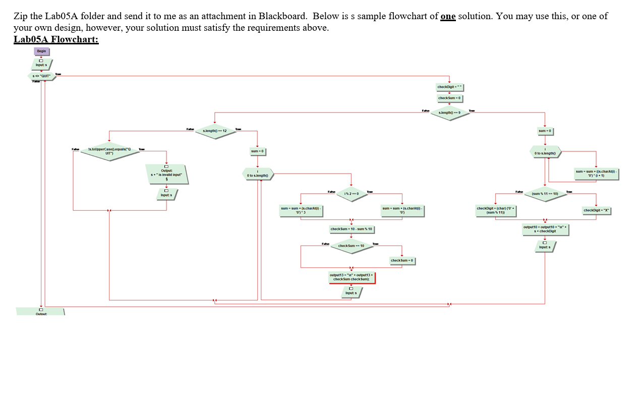 Solved Hi, Can anyone help me understand why my input | Chegg.com