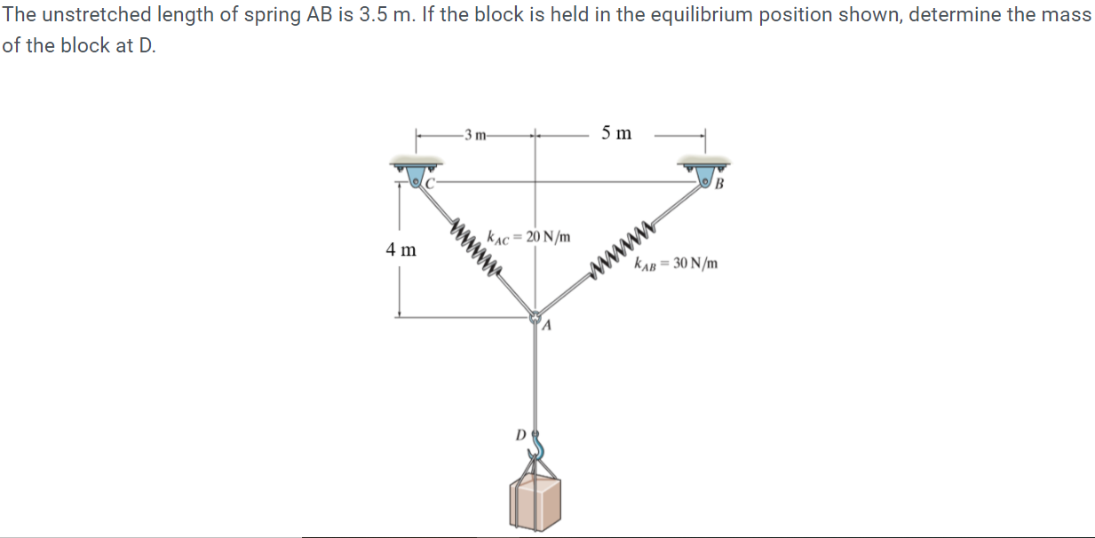 Solved The unstretched length of spring AB is 3.5 m. If the | Chegg.com