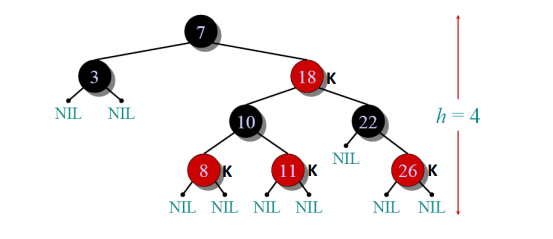 Solved A Red-Black Tree structure is given below. Red nodes | Chegg.com