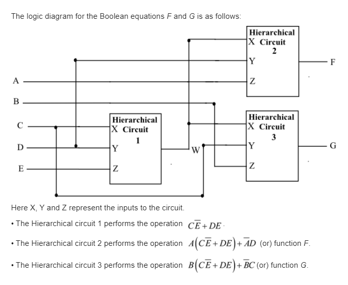 Solved Can someone explain to me how you go about designing | Chegg.com