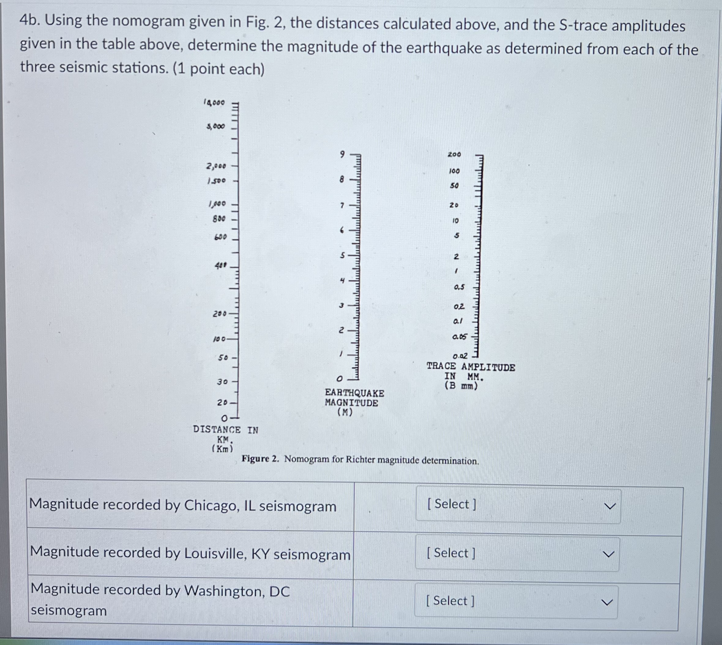 Solved 4b. ﻿Using the nomogram given in Fig. 2, ﻿the | Chegg.com