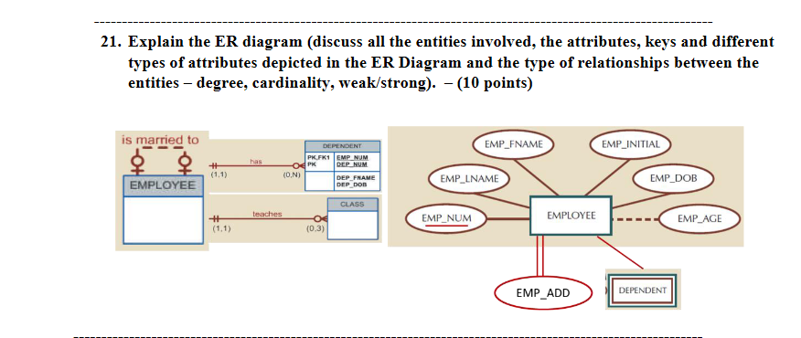 Solved 21. Explain the ER diagram (discuss all the entities | Chegg.com