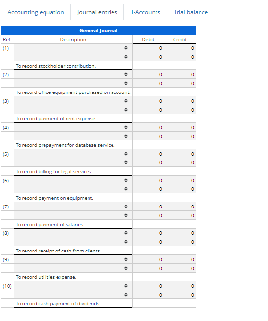 Solved Transaction Analysis and Trial Balance Make | Chegg.com