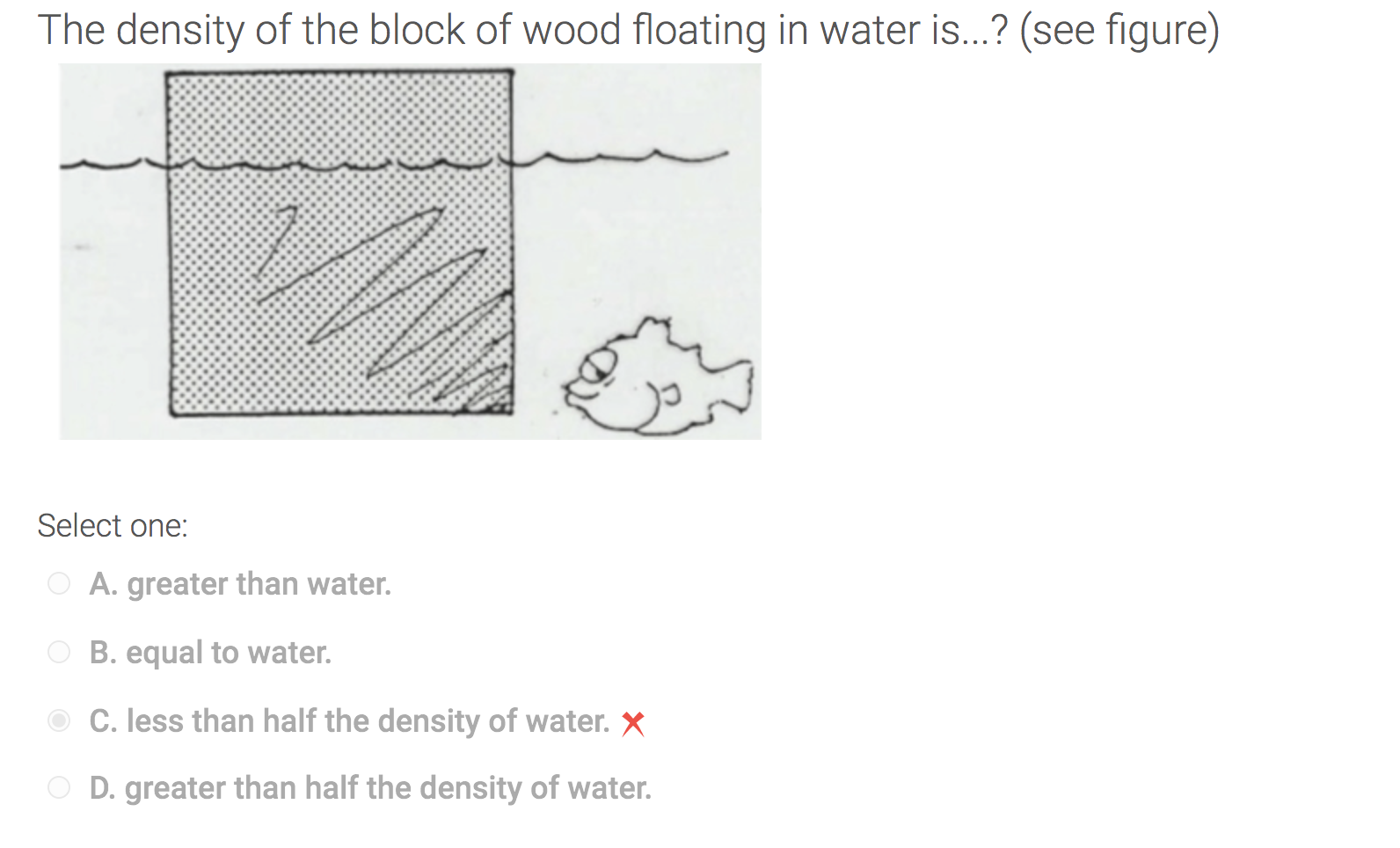 Solved The density of the block of wood floating in water | Chegg.com