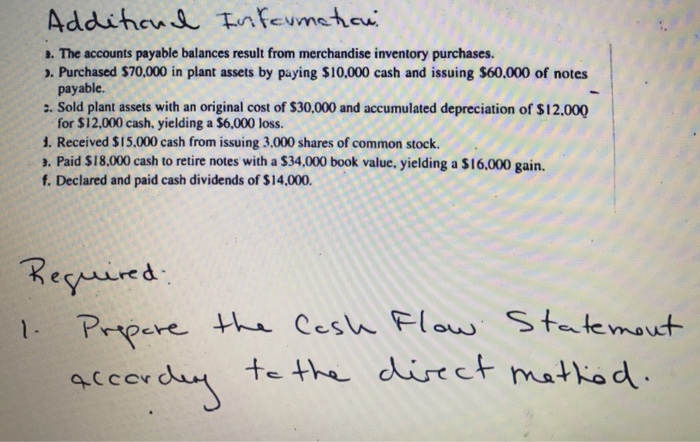 Solved Objective: Prepare the cash flow statement using | Chegg.com