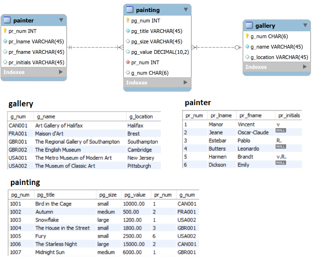 Solved For this week's POTW, you will be working with the | Chegg.com