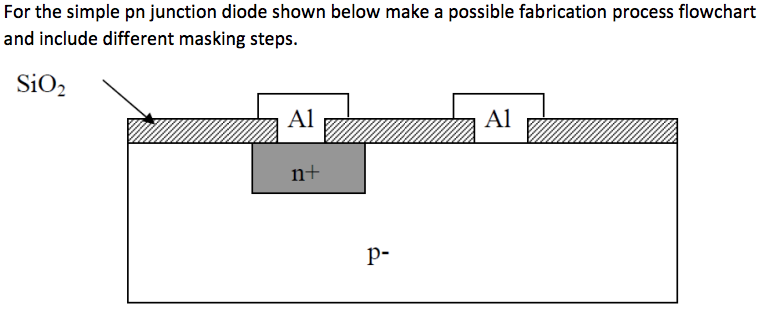 Solved For the simple pn junction diode shown below make a | Chegg.com