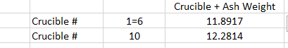 Solved Crucible # Crucible # 1=6 10 Crucible + Ash Weight | Chegg.com