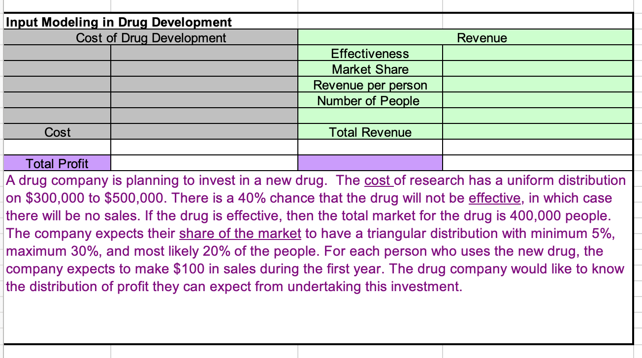 Input Modeling in Drug Development Cost of Drug | Chegg.com