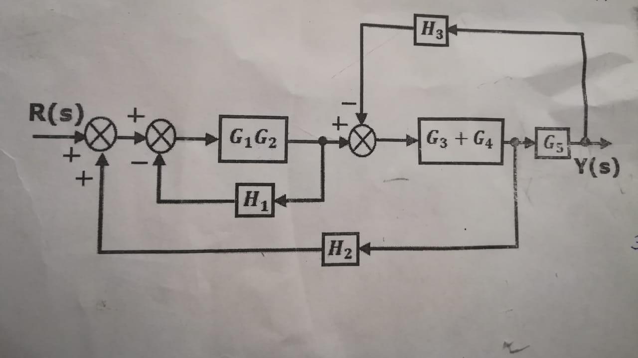 Solved Using block diagram reduction rules , find the | Chegg.com
