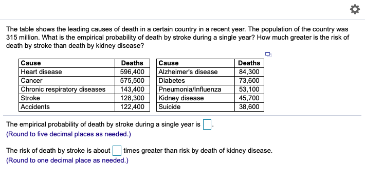 Solved The table shows the leading causes of death in a | Chegg.com