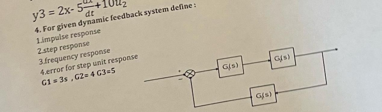 Solved For given dynamic feedback system define:1.impulse | Chegg.com