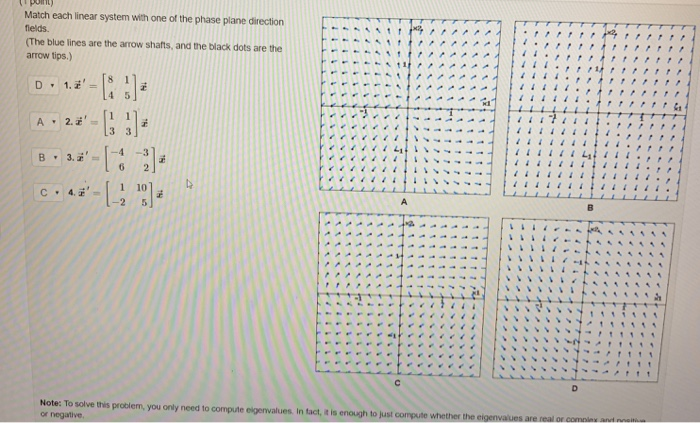 Solved Match each linear system with one of the phase plane | Chegg.com