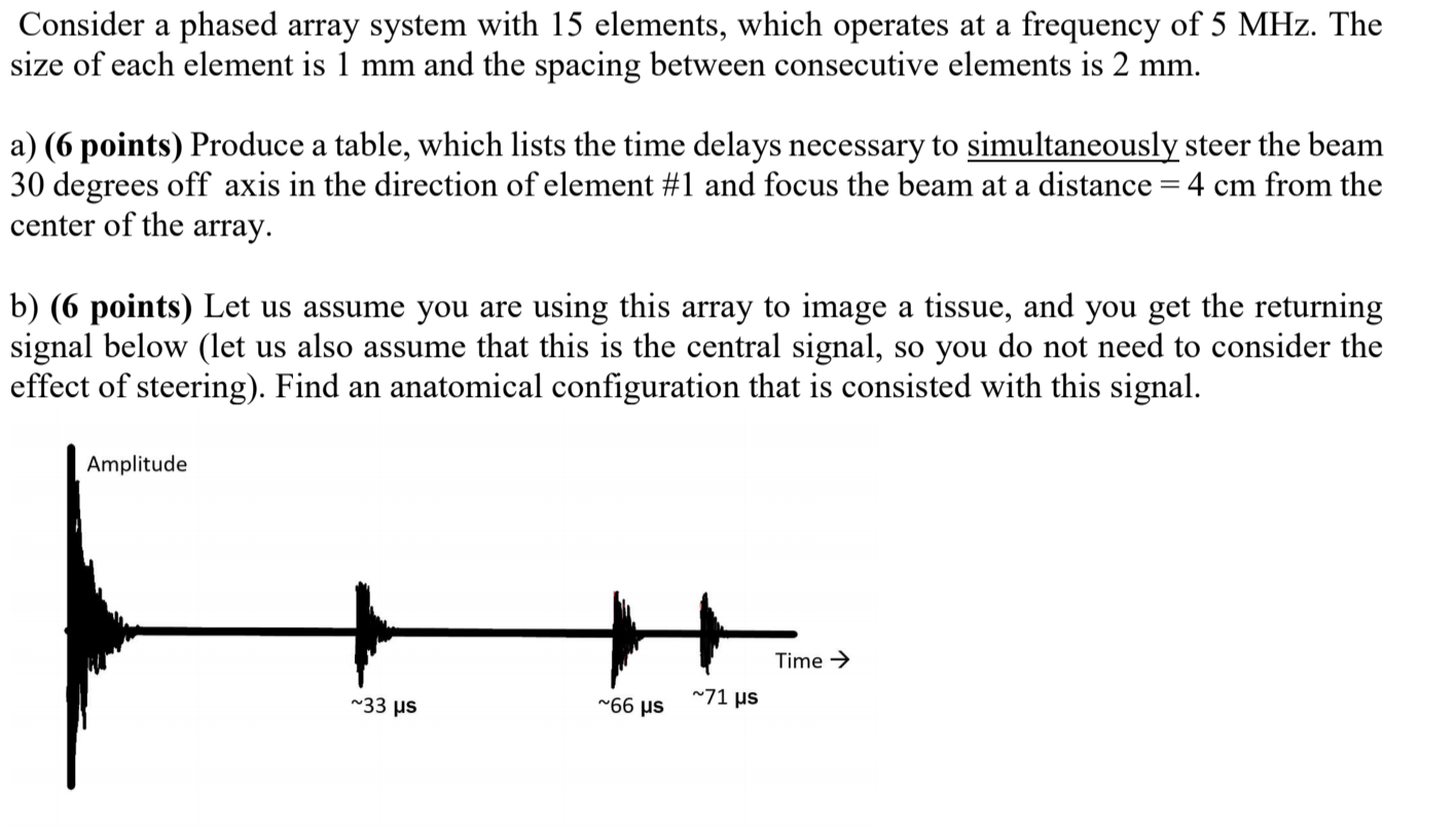 Consider a phased array system with 15 elements, | Chegg.com
