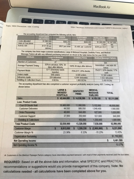 Solved Topic: M04 Discussion: ABC Cesting This is a graded | Chegg.com