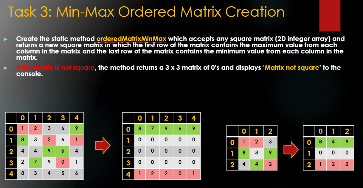 Solved Create The Static Method Orderedmatrixminmax