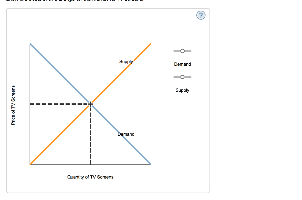 Solved 4. Problems and Applications Q4 Consider the market | Chegg.com