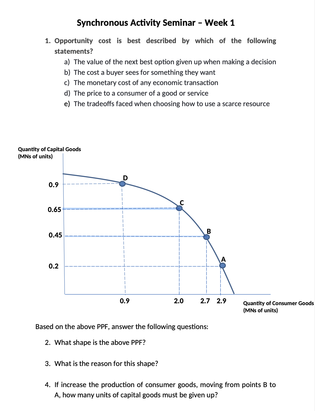 Solved Synchronous Activity Seminar - Week 1 Based on the | Chegg.com