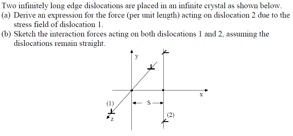 Solved Two infinitely long edge dislocations are placed in | Chegg.com