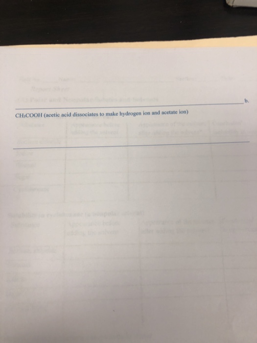 Solved Indicate whether solutions of each of the following | Chegg.com