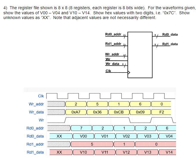 Solved Show the values of V00 – V04 and V10 – V14. Show | Chegg.com