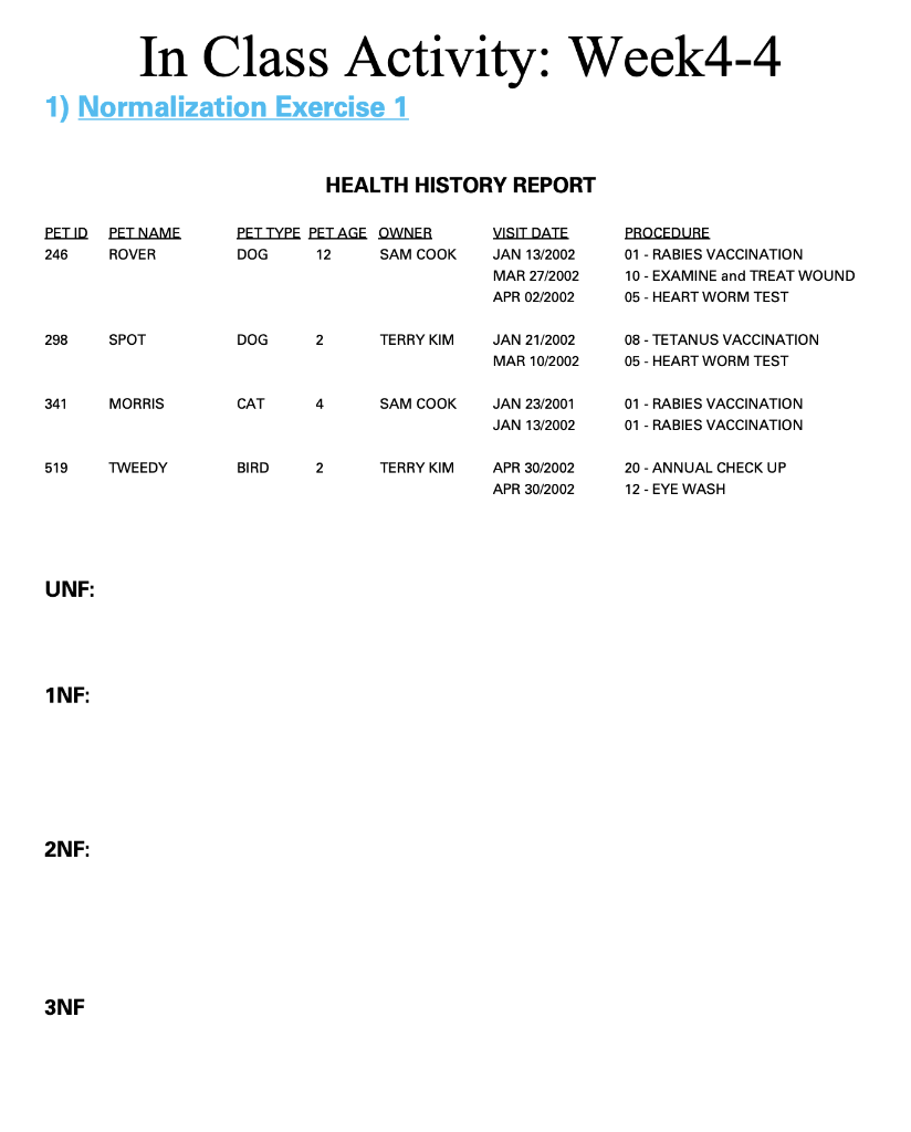 Solved In Class Activity: Week4-4 1) Normalization Exercise | Chegg.com
