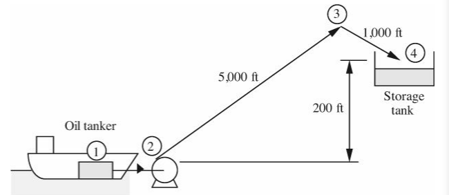 Unloading Oil from a Tanker Specified Flow Rate | Chegg.com