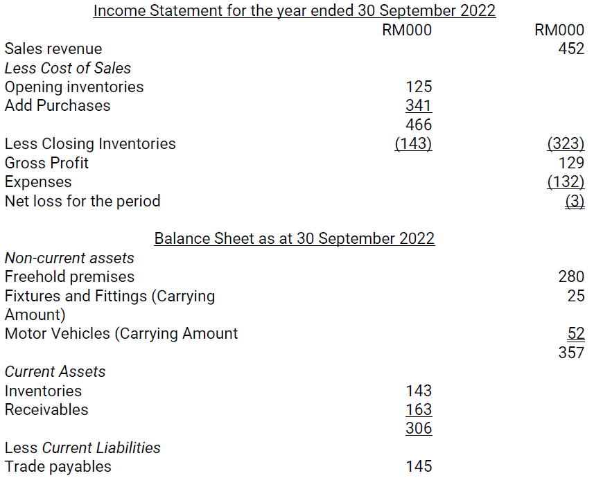 Solved Presto Berhad has been particularly concerned with | Chegg.com