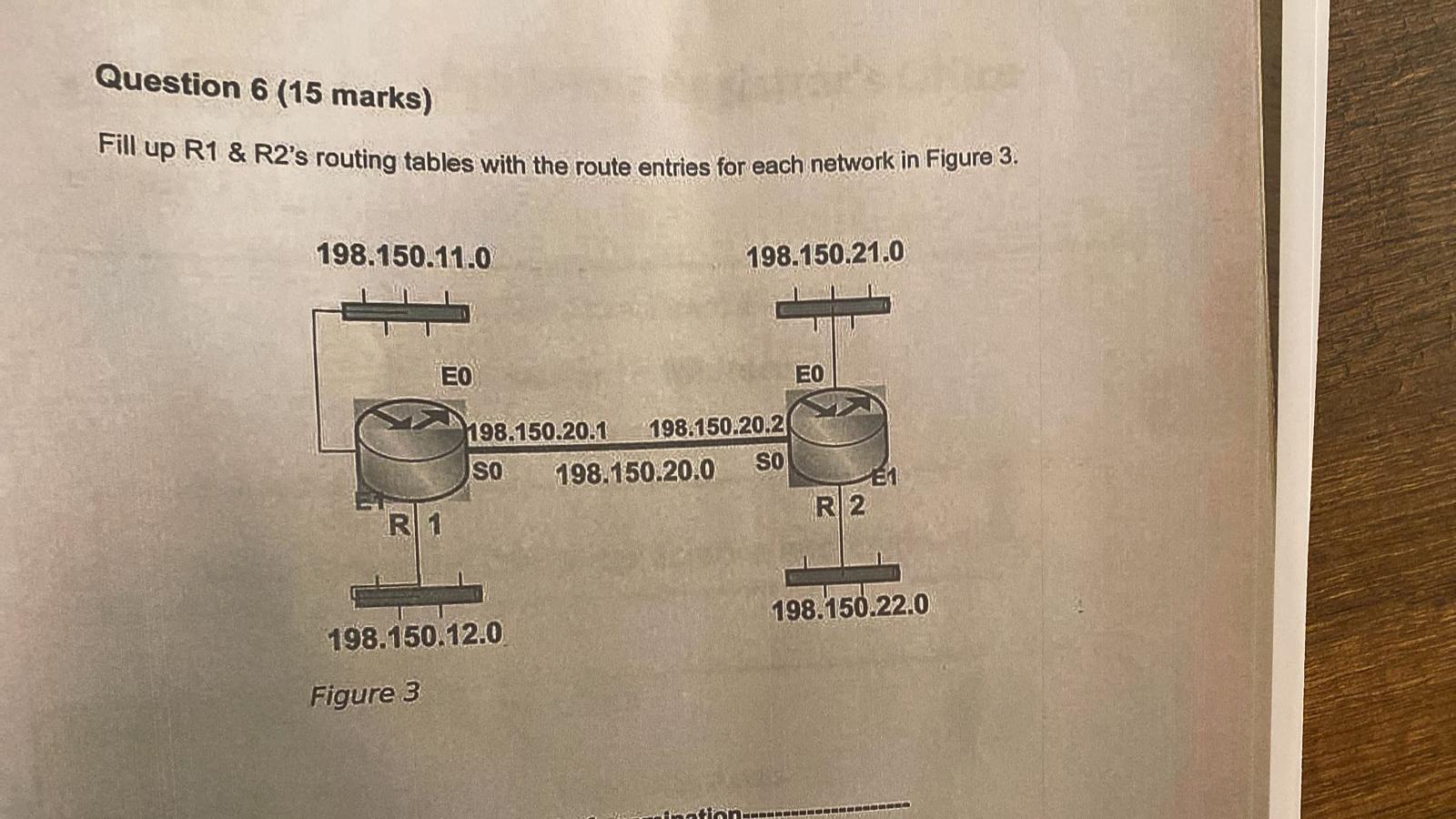 Solved Question 6 (15 marks) Fill up R1 & R2's routing | Chegg.com