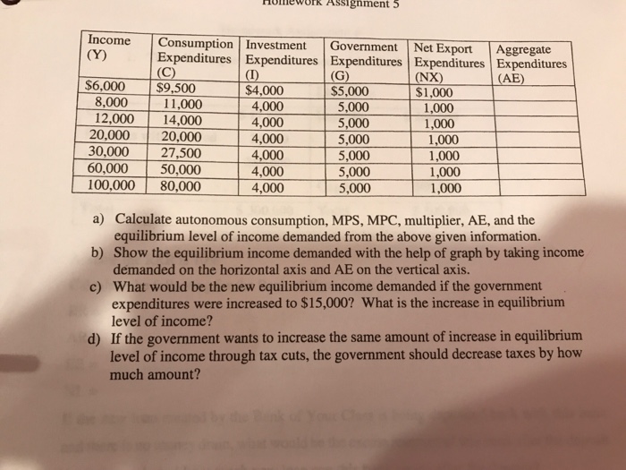 Solved Calculate autonomous consumption, MPS, MPC, | Chegg.com