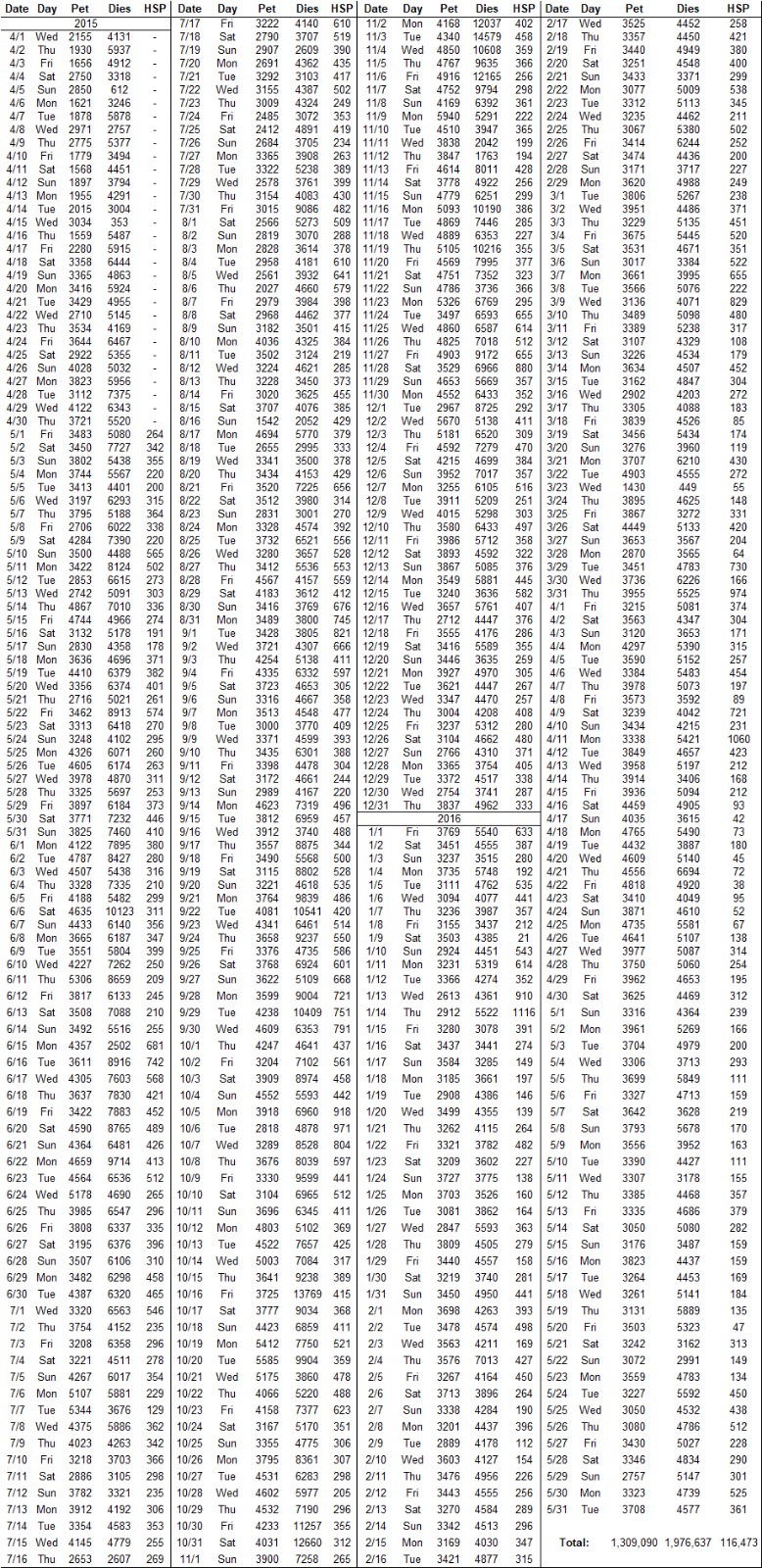 Above given is the data, run time series method on | Chegg.com