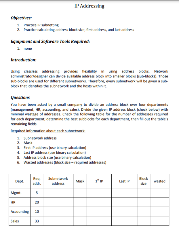 Solved IP Addressing Objectives: 1. Practice IP subnetting | Chegg.com