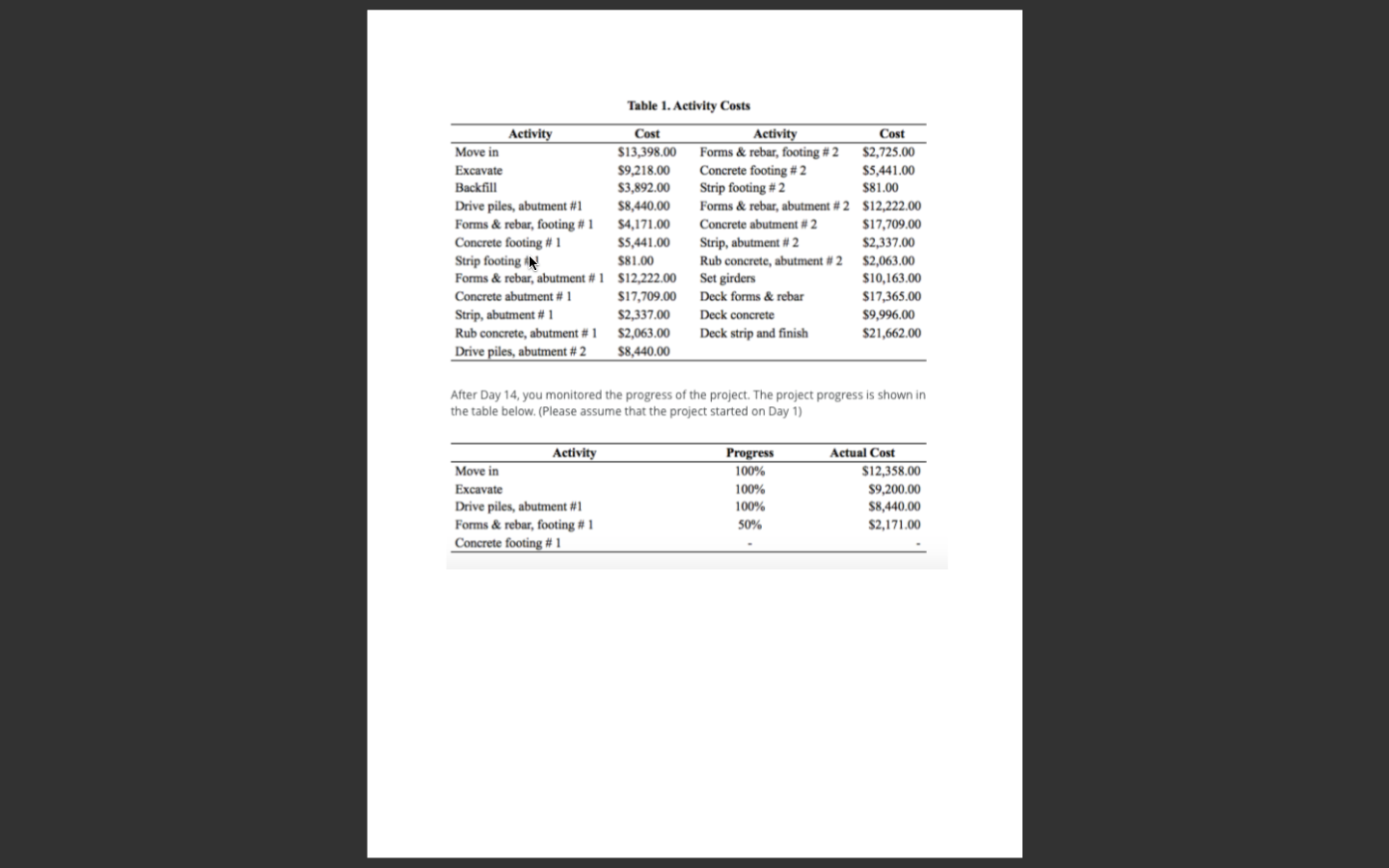 Solved Table 1. Activity Costs Activity Cost Move in | Chegg.com