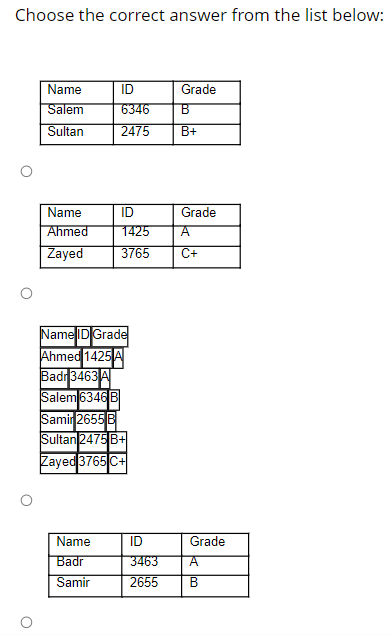 Solved What would be the table output of "Table 1 EXCEPT | Chegg.com