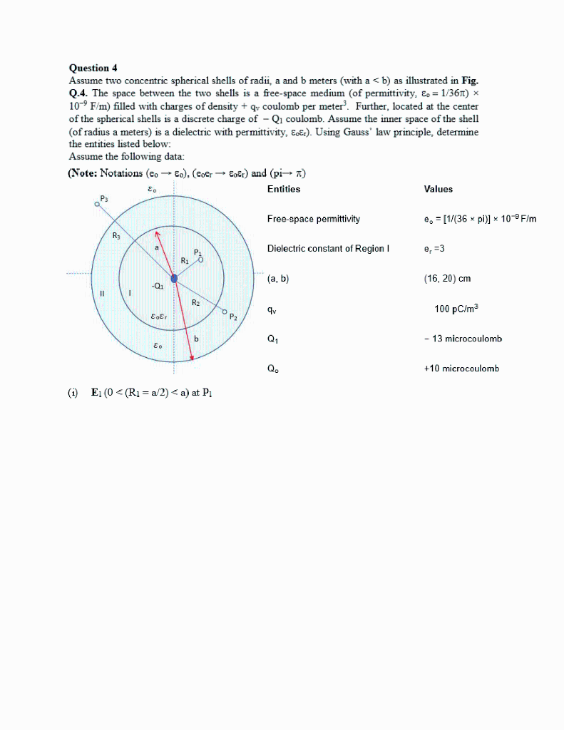 Solved Question 4 Assume two concentric spherical shells of | Chegg.com