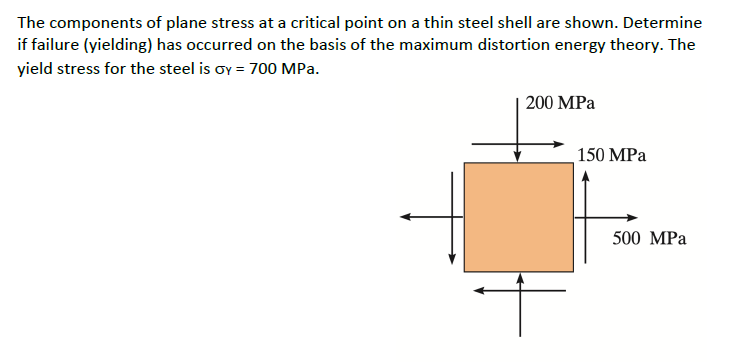 Solved The components of plane stress at a critical point on | Chegg.com