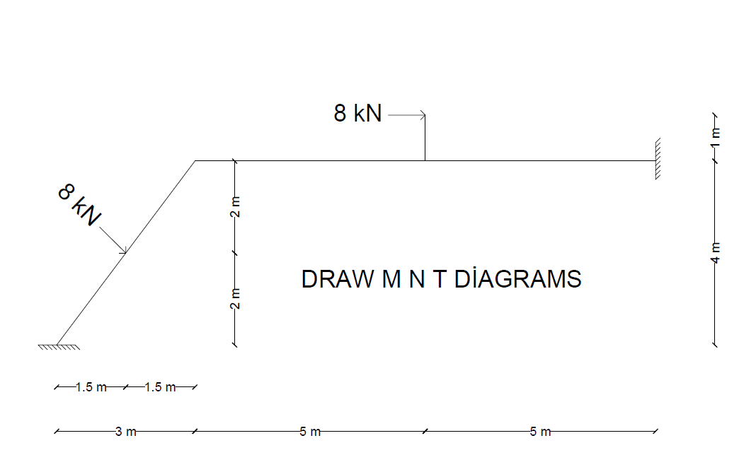draw normal force diagramshear force diagramand | Chegg.com
