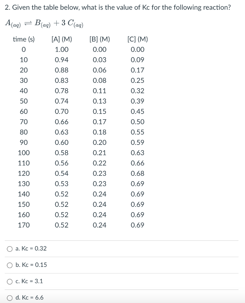 Solved 2. Given the table below, what is the value of Kc for | Chegg.com