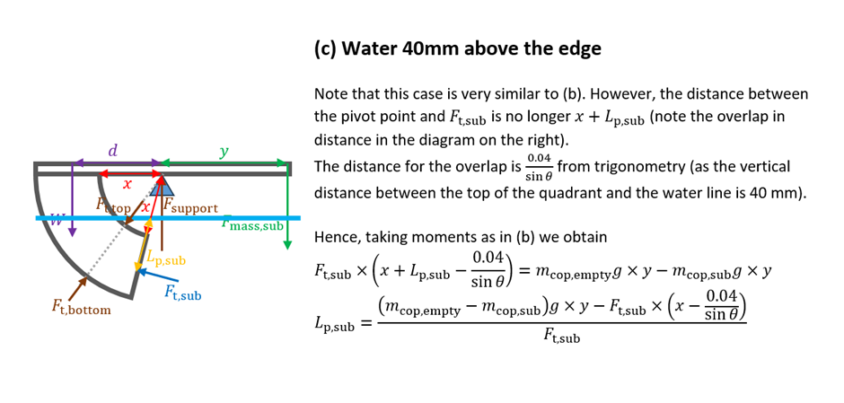 Solved Free Body Diagram Thrust Force Experiment The | Chegg.com