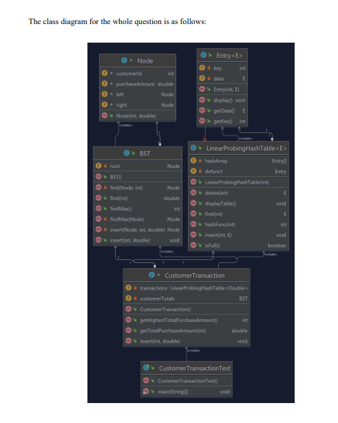 Solved Question 1 [30 Marks] There are given N ropes of | Chegg.com