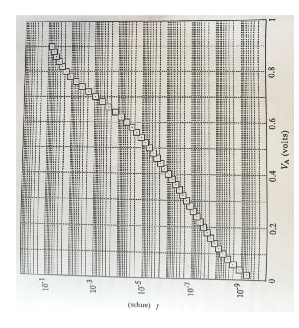 Solved Special Problem (20) The current-voltage | Chegg.com
