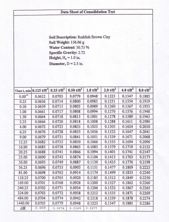 Solved Please show all your work and calculations to find | Chegg.com