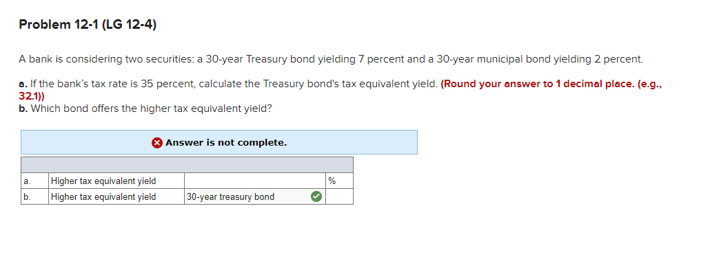 Solved Anytown Bank has the following ratios: a. Profit | Chegg.com