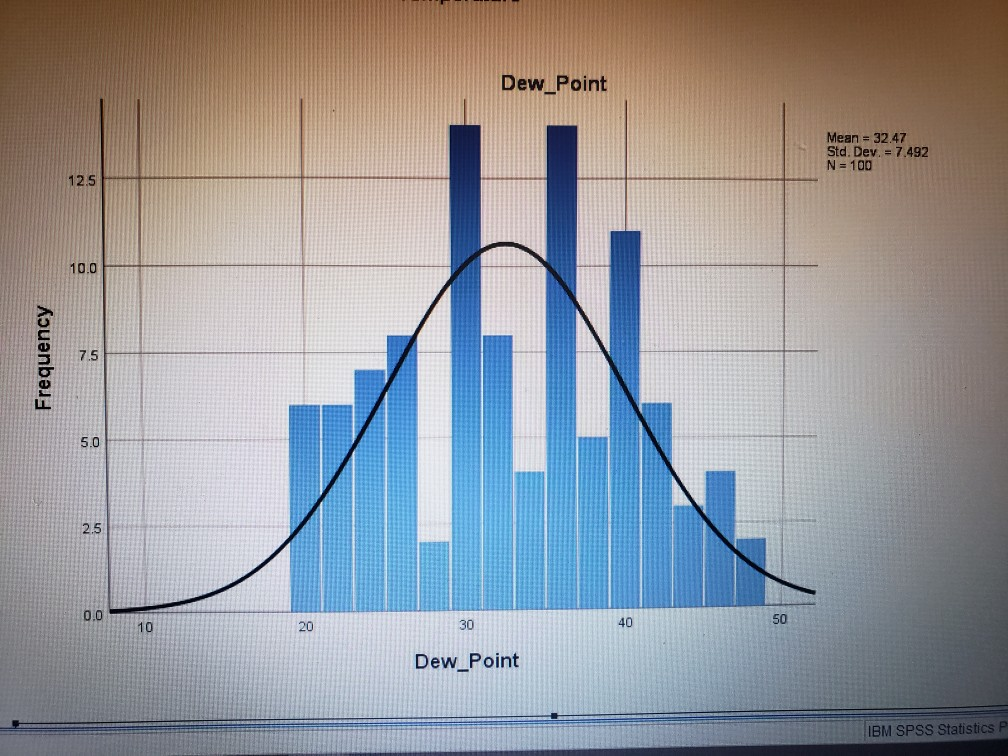 Solved Comparing Histograms For this assignment, you will | Chegg.com
