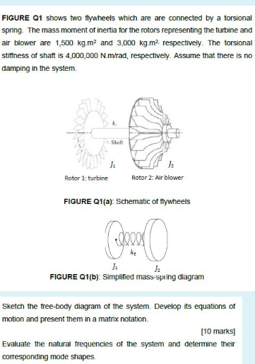 Solved FIGURE 01 shows two flywheels which are are connected | Chegg.com